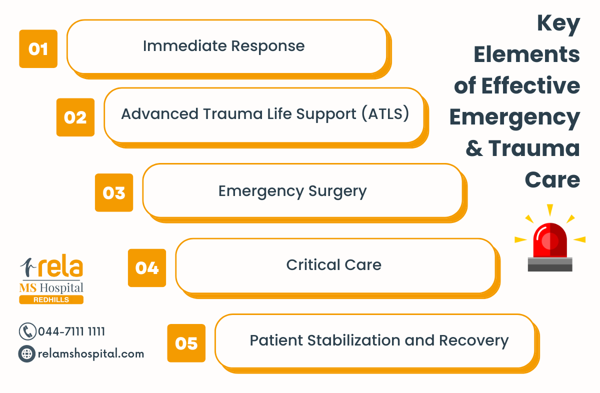 Emergency and Trauma Care – Rela MS