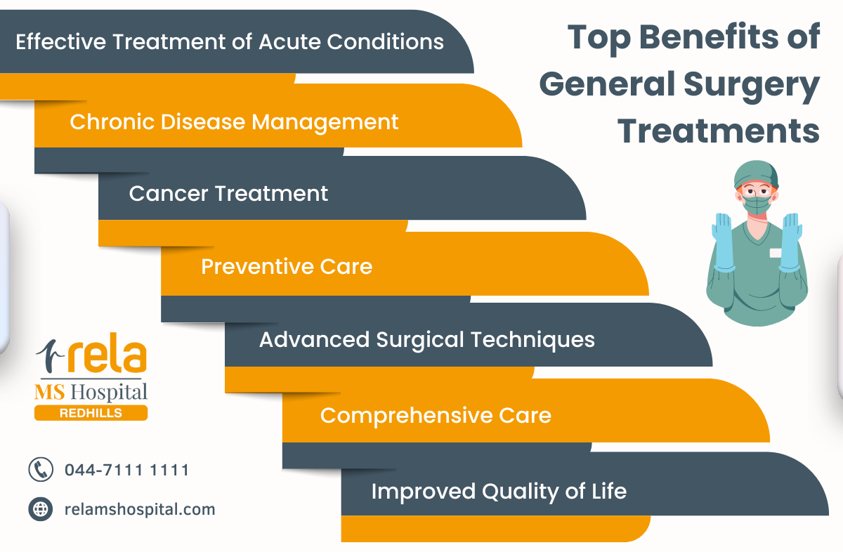 General Surgery Treatment – Rela MS